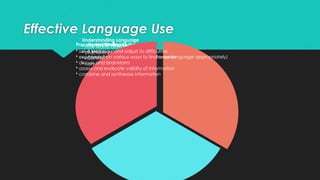 Components of the K to 12 English Curriculum.pptx