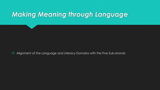 Components of the K to 12 English Curriculum.pptx