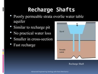 Components of the roof top rainwater harvesting.pptx
