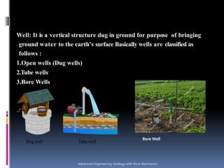 Components of the roof top rainwater harvesting.pptx