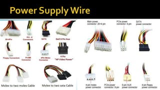 Components of the System Unit.pptx