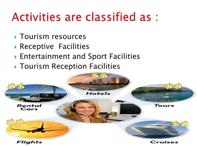 Components of tourism | PPTX | Travel Preparation and Advice | Travel
