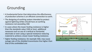 Comprehensive Guide to Components and Design of Electrical Transmission ...