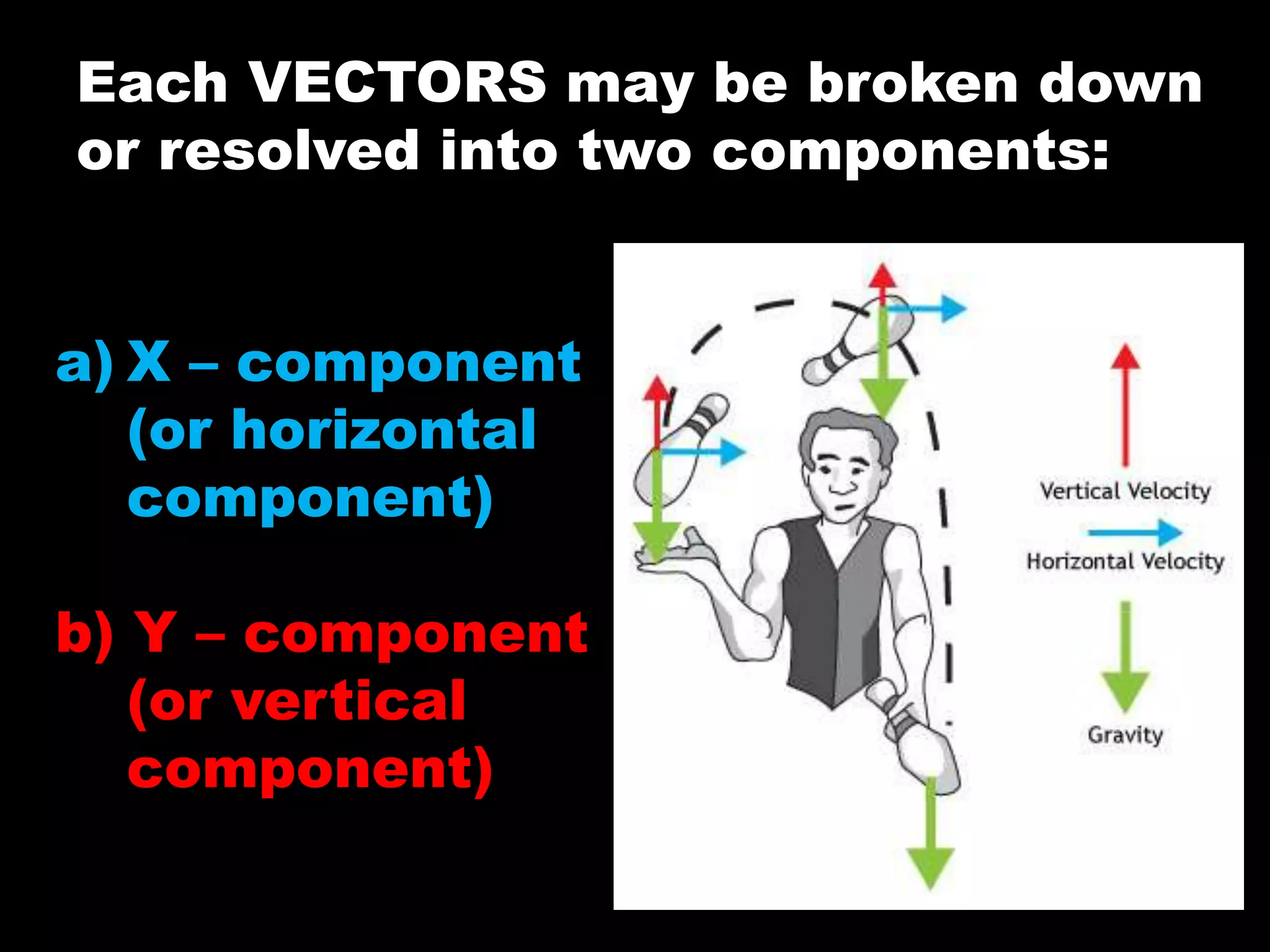 Components of vector | PPTX