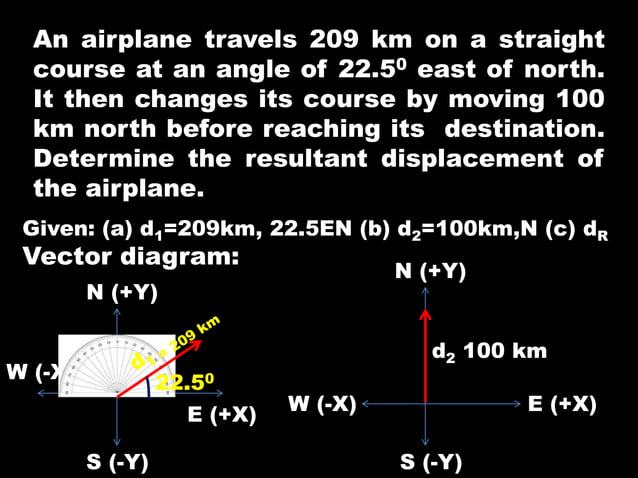 Components of vector | PPTX | Physics | Science