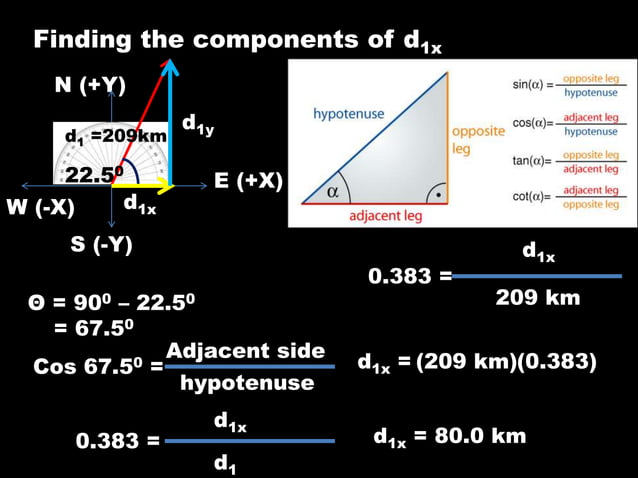 Components of vector | PPTX | Physics | Science