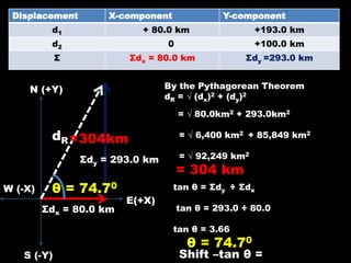 Components of vector | PPTX