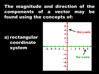 Components of vector | PPTX