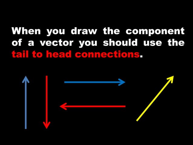 Components of vector | PPTX | Physics | Science