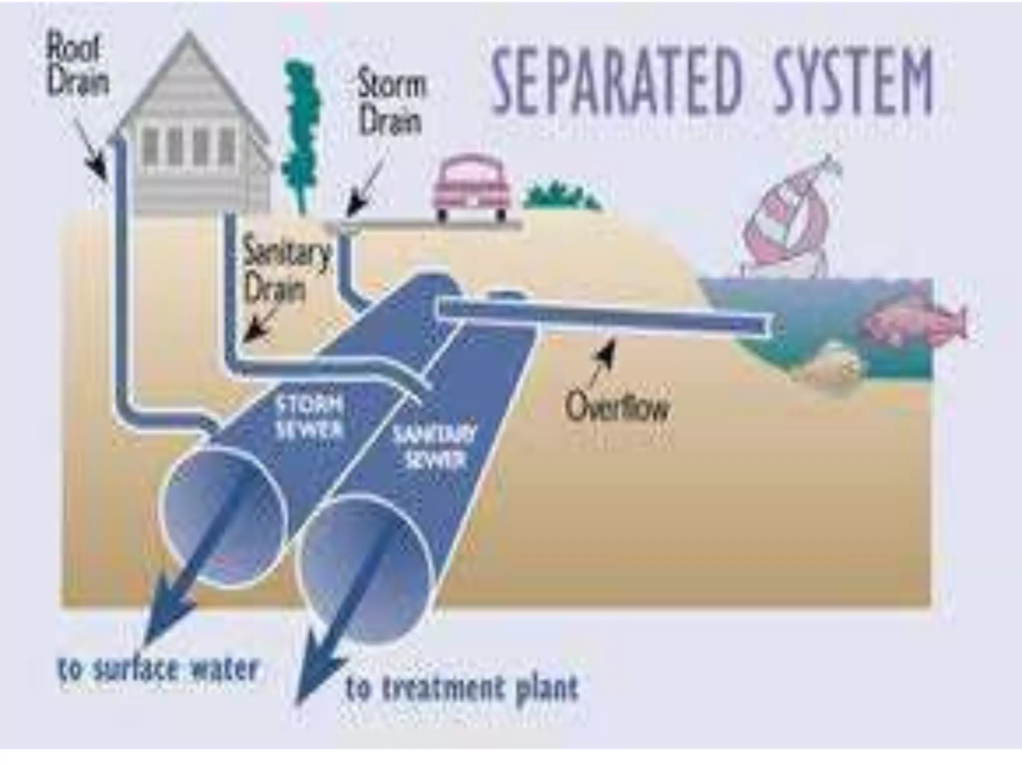 Components of wastewater engineering | PPT