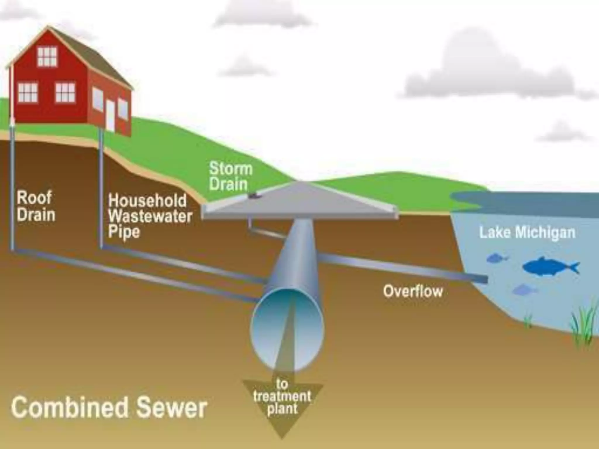 Components of wastewater engineering | PPT