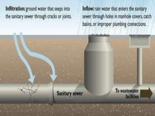 Components of wastewater engineering | PPT