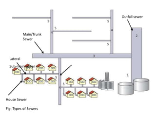 Components of wastewater engineering | PPT