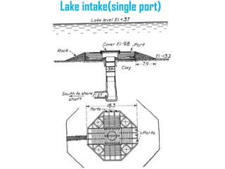 Components of Water Supply.public health engineering and water ...