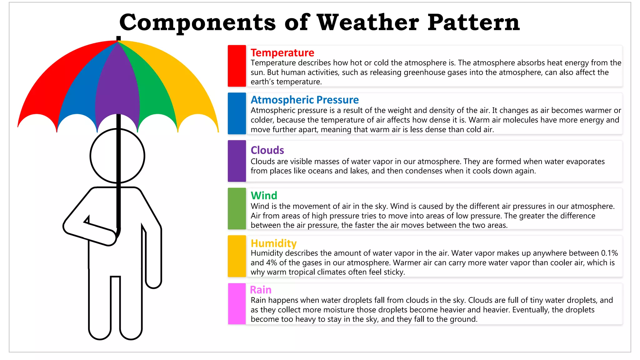components of weather.pptx
