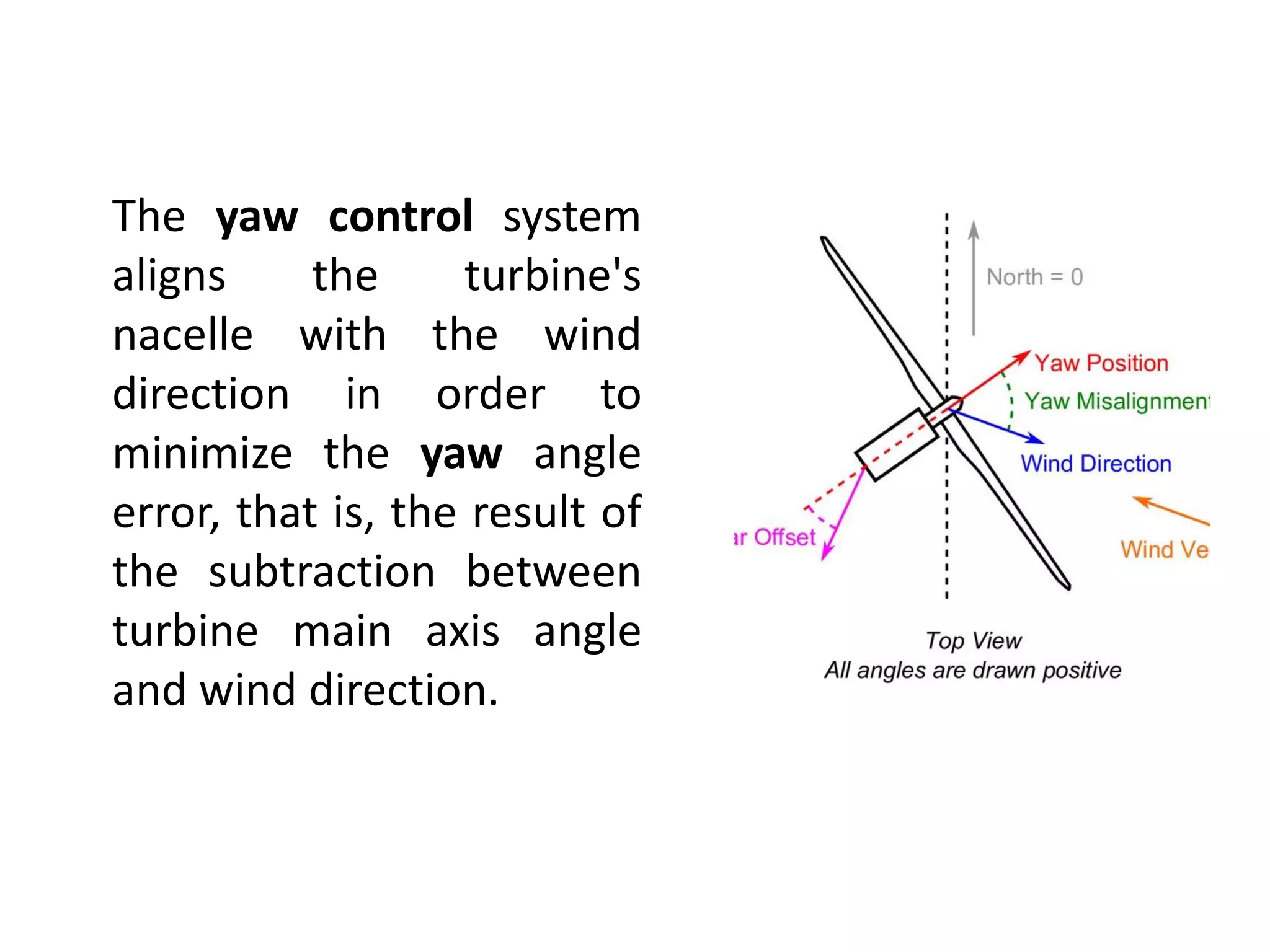 Components of wind mill | PDF