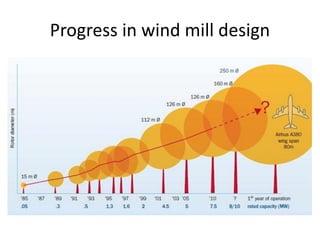 Components of wind mill | PDF