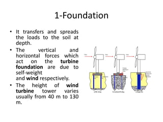 Components of wind mill | PDF