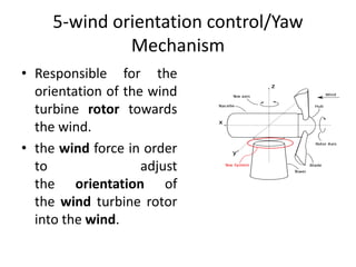 Components of wind mill | PDF