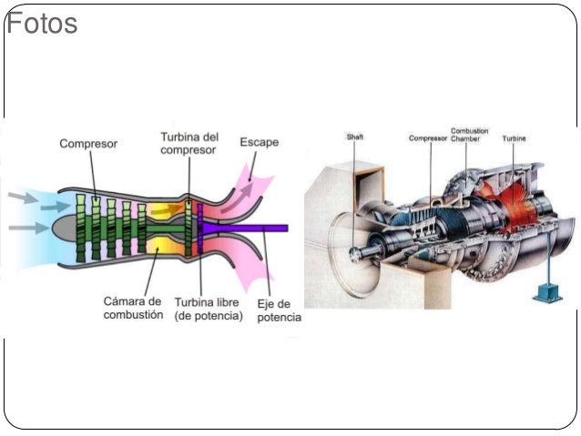 Components principals d’una turbina de gas