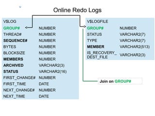 Presentation Oracle Undo & Redo Structures | PPT | Databases | Computer Software and Applications