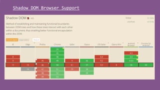 Angular 2 Component styles | PDF