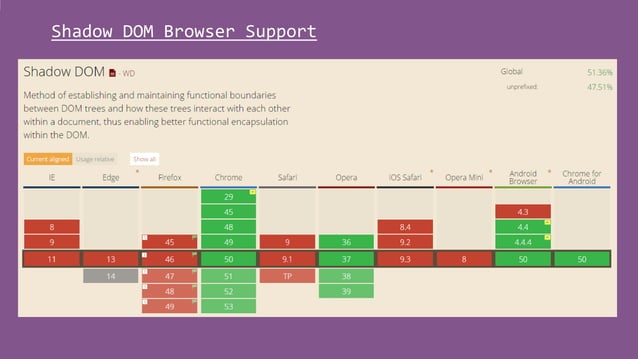 Angular 2 Component styles | PPT
