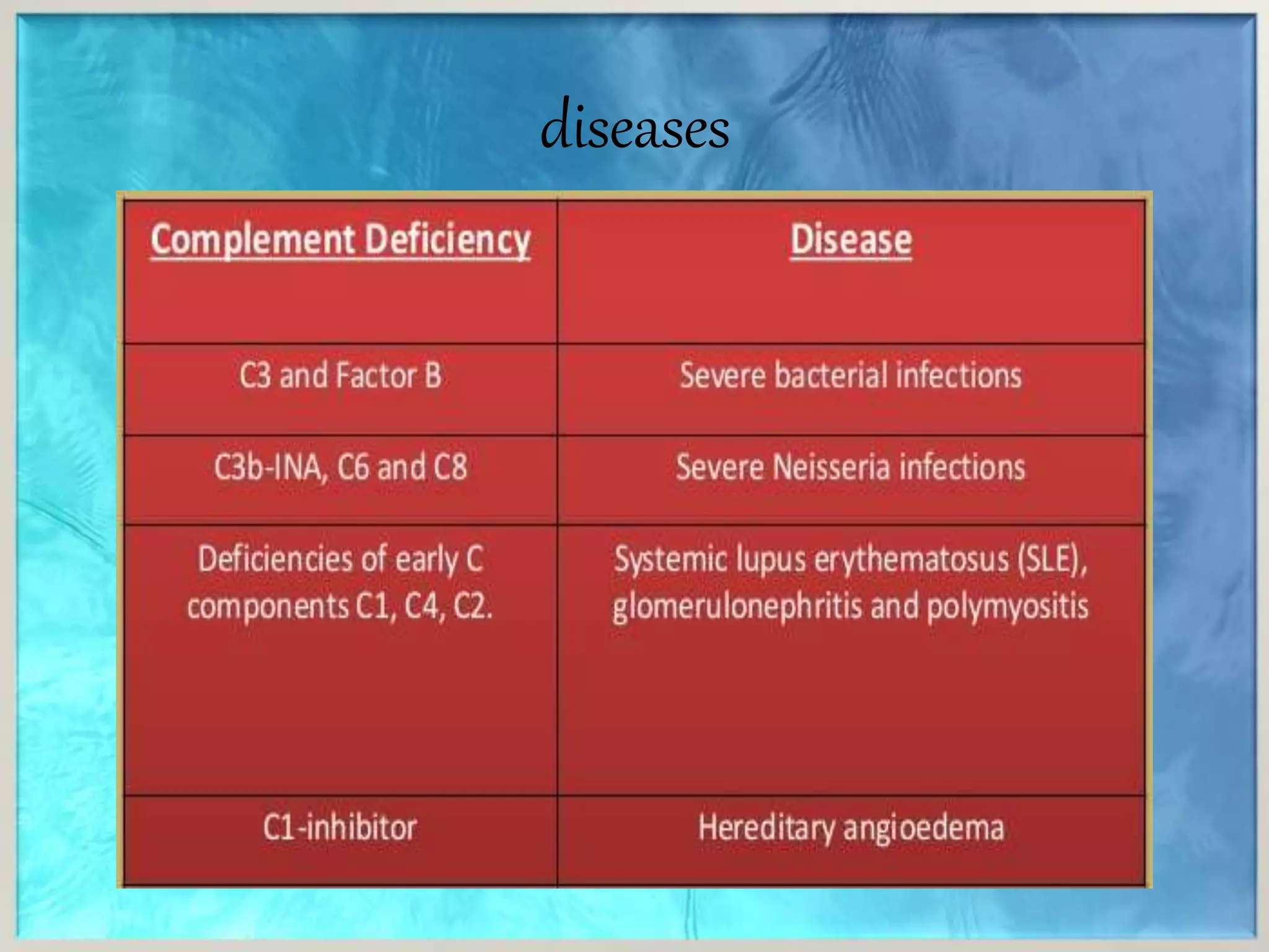Complement system | PPTX