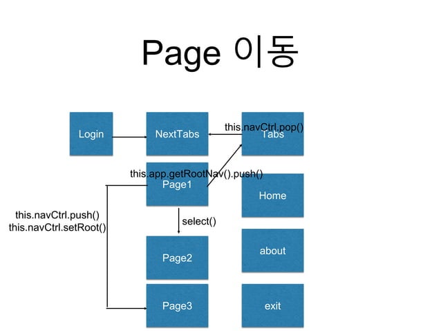 Component tabs | PPT