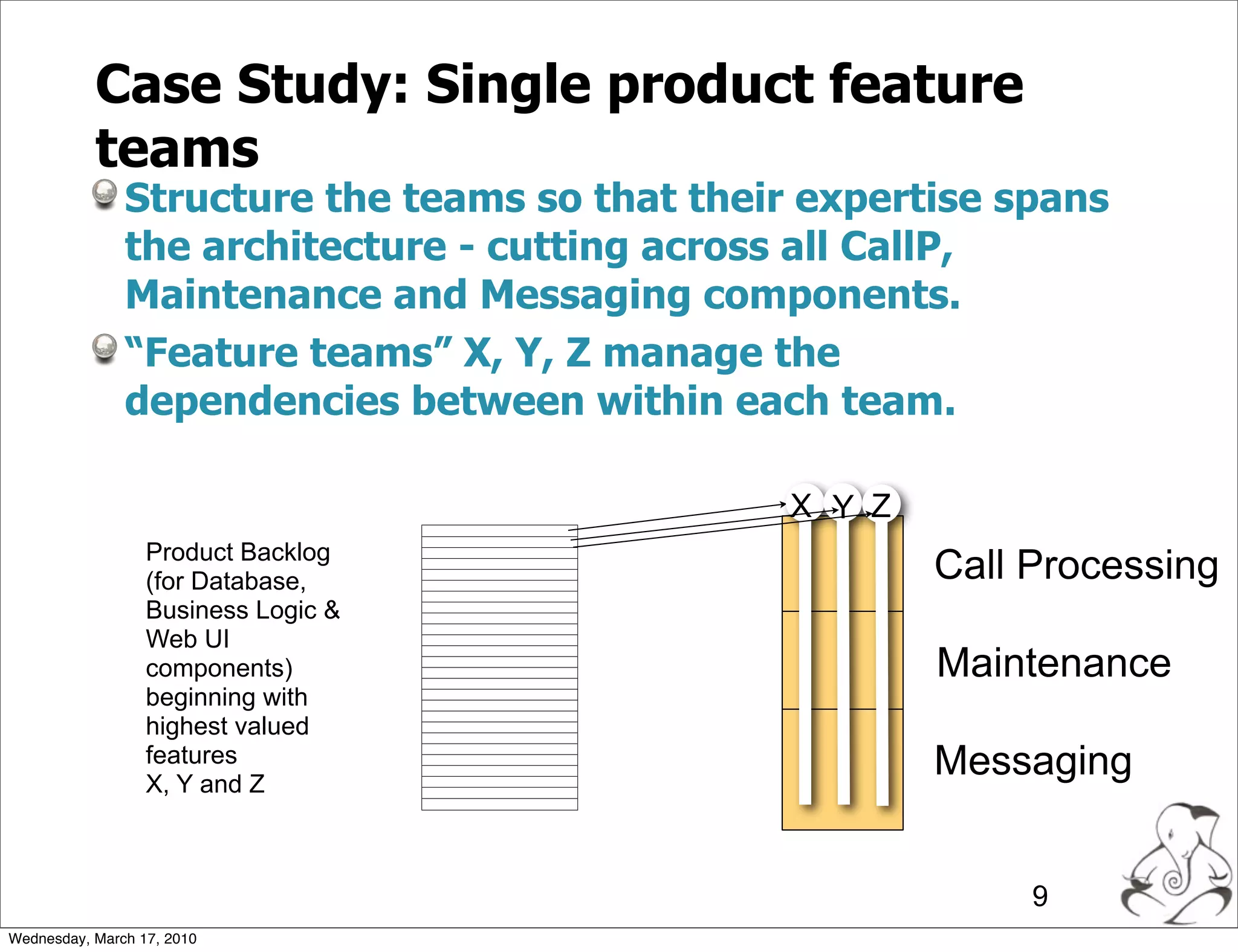 Agile Component versus Agile Feature Teams | PPT Agile Component versus Agile Feature Teams | PPT