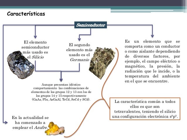 estructurado.cortez.b014: componentes activos