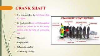 Componets of ic engine | PPT