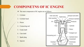 Componets of ic engine | PPTX
