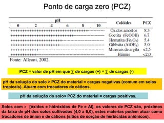 Comportamento de herbicidas no solo | PPT