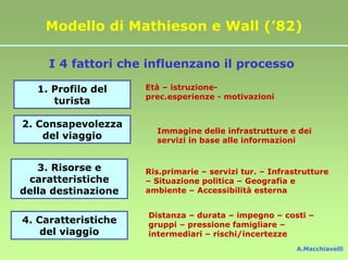 Comportamento del consumatore turista | PPT