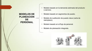 Comportamiento organizacional y Reclutamiento de personal | PPTX