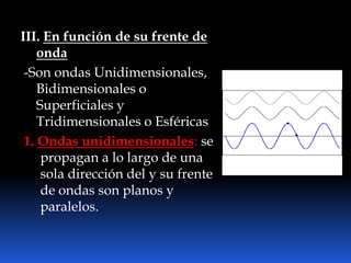 Comportamiento en las ondas en el mov ondulatorio | PPTX | Physics ...