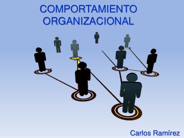 Comportamiento Organizacional - Mind Map