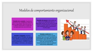 Comportamiento Organizacional Actividad No.1..pptx