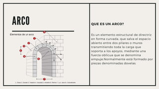 Losas, Trabes y Cubiertas. Arquitectura-Concepto Estructural | PPTX