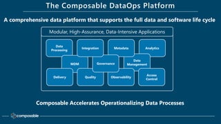 Boston Data Engineering: Alphabet Soup with Composable Analytics | PPT