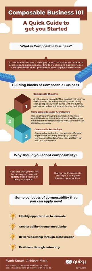 Composable Business 101: A quick guide to get you started | PDF