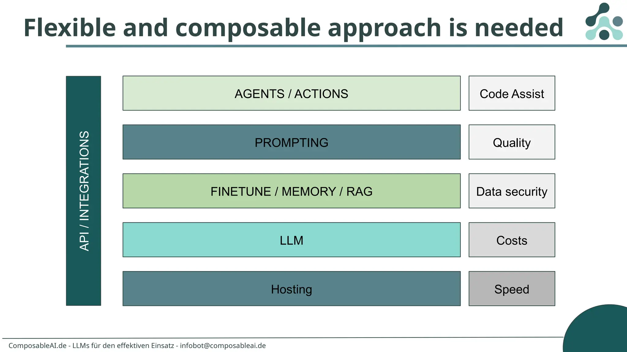 ComposableAI - An AI business approach for Germany.pptx