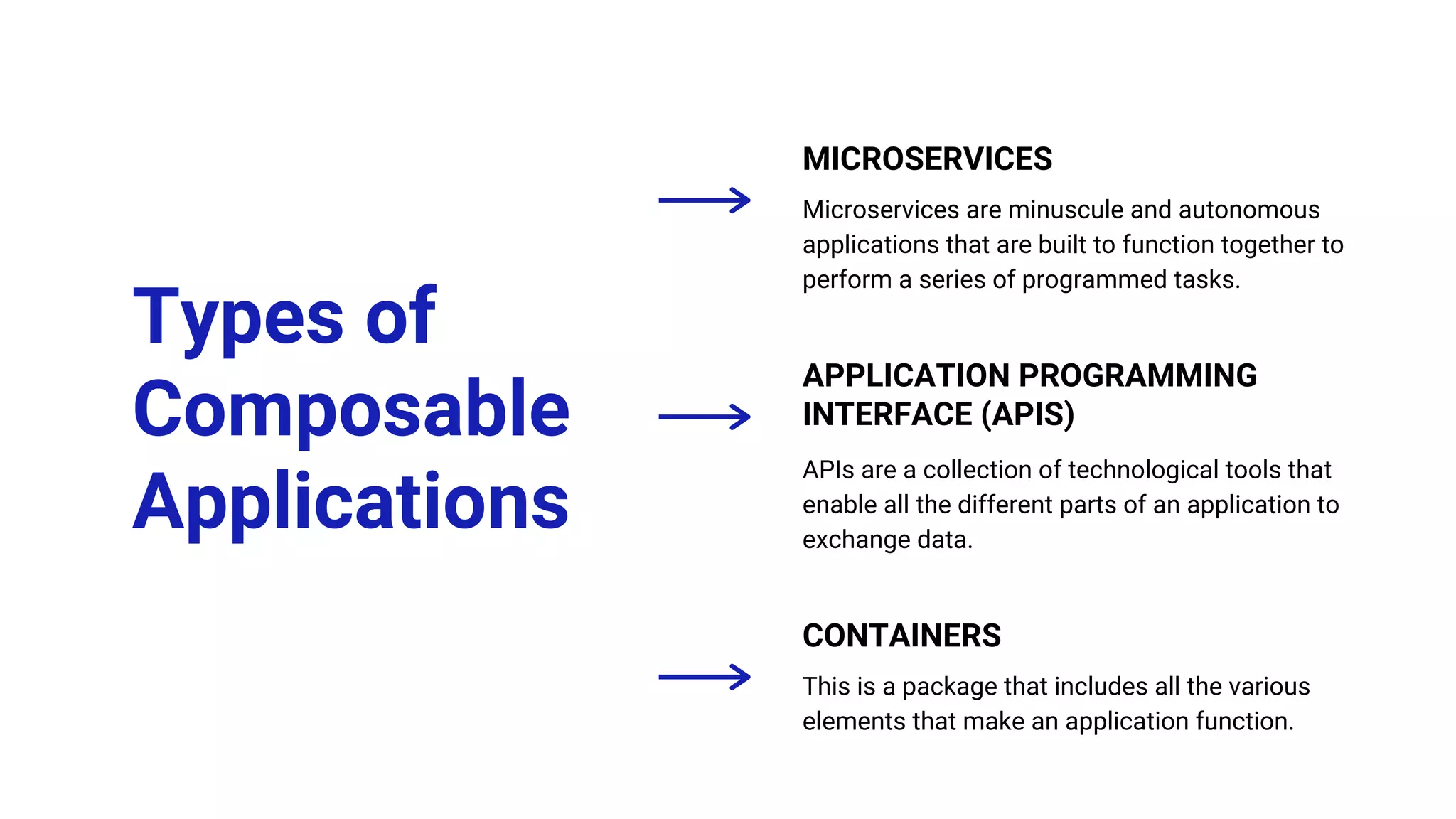 Everything you need to know about Composable Applications | PDF