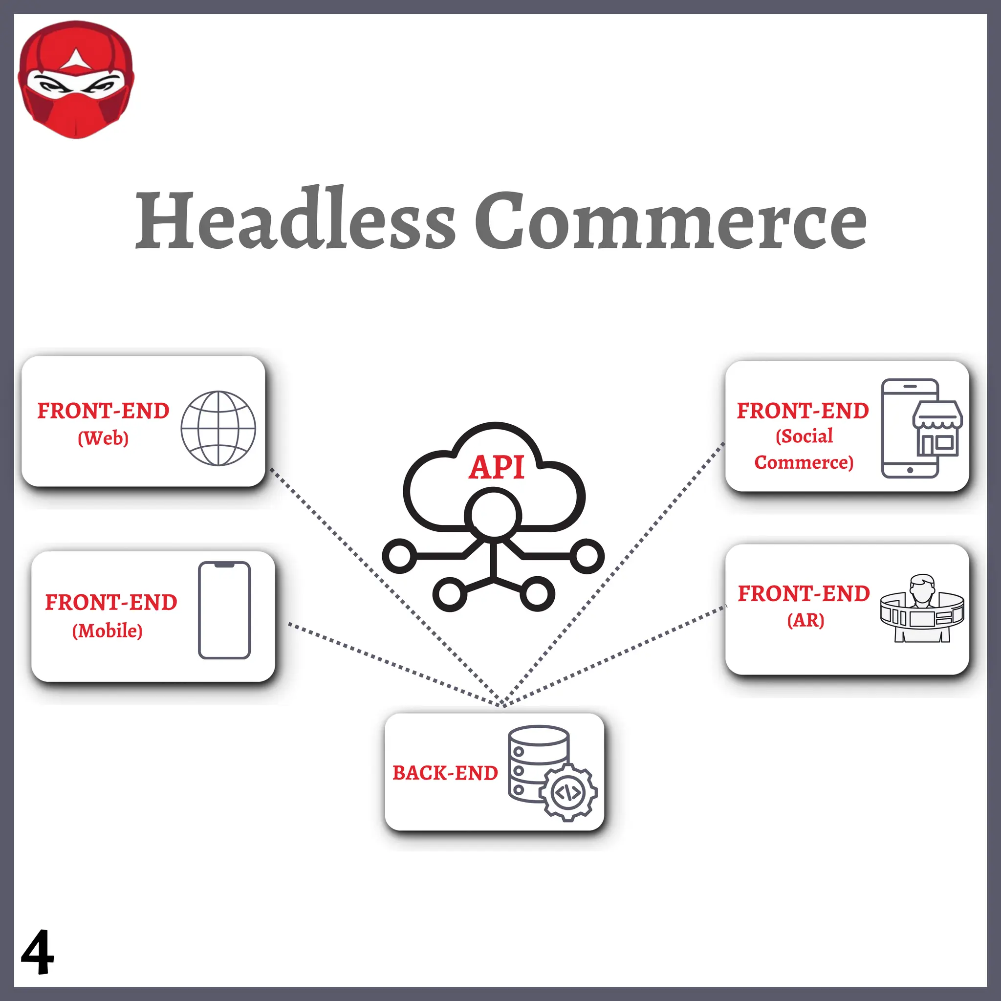 Composable Commerce Migration: A Step-by-Step Guide | PDF