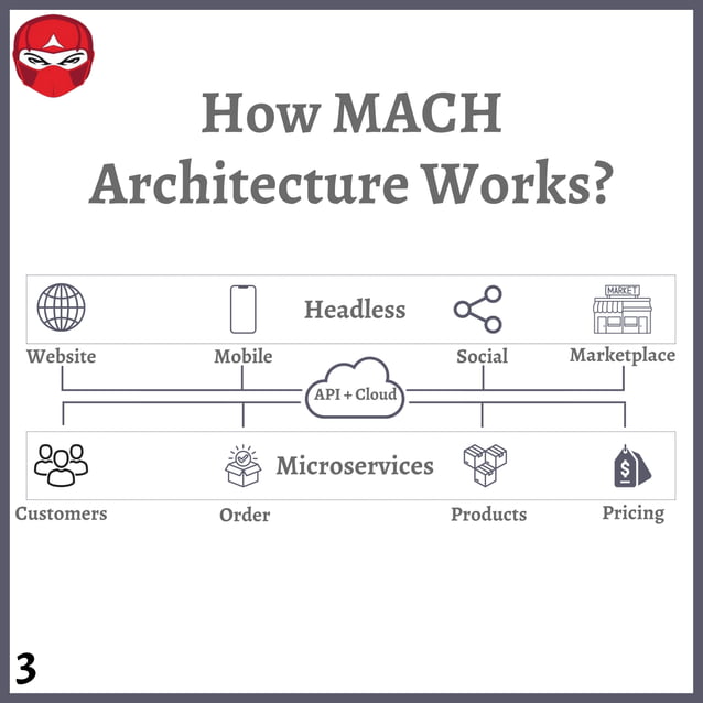 Composable Commerce Migration: A Step-by-Step Guide | PDF