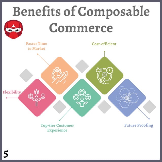 Composable Commerce Migration: A Step-by-Step Guide | PDF