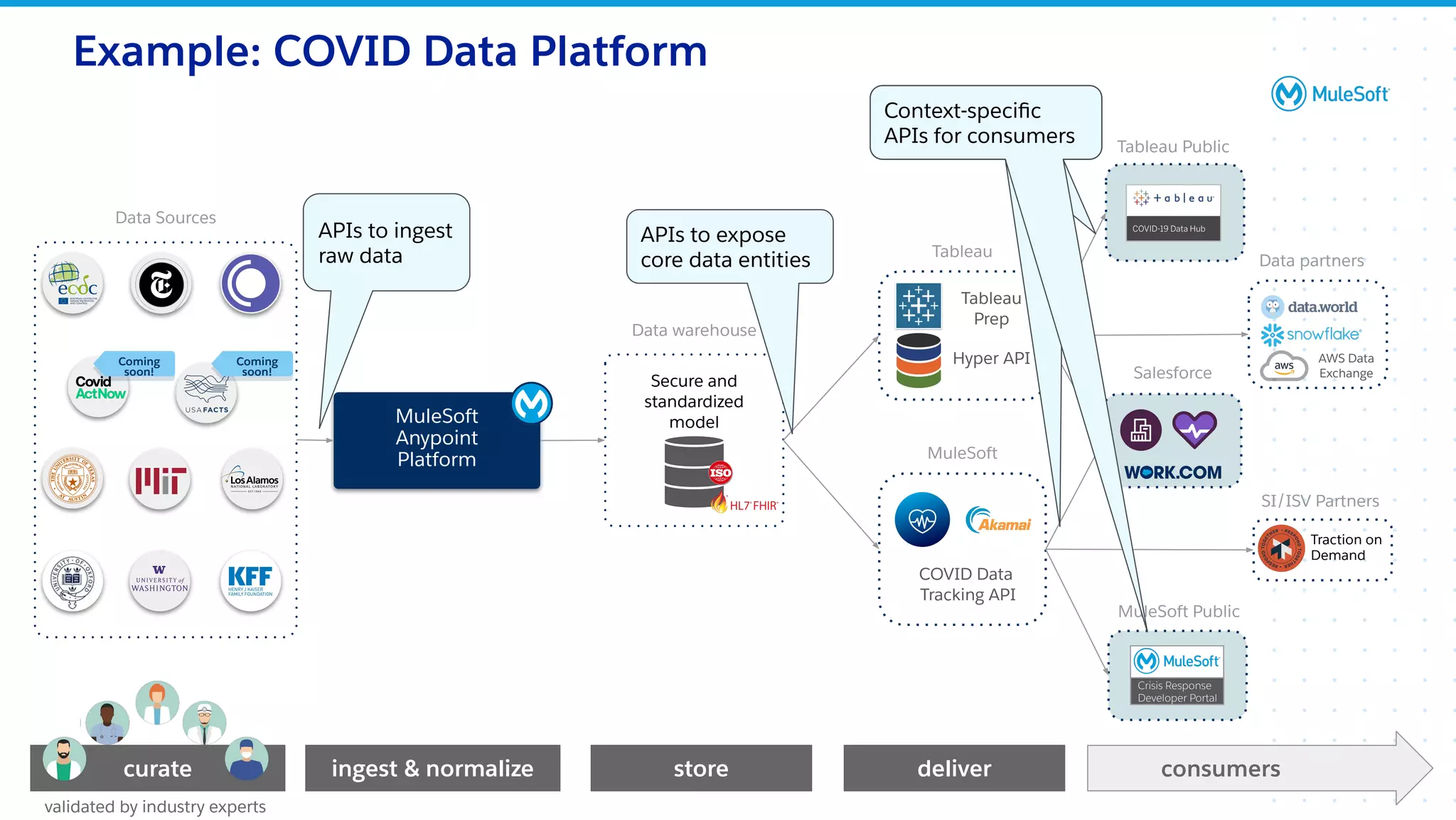 Composable data for the composable enterprise | PDF