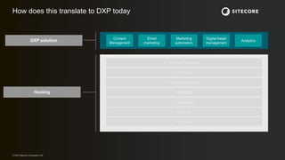 Composale DXP with MACH architecture.pptx
