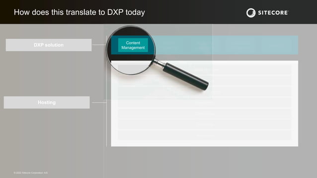 Composale DXP with MACH architecture.pptx